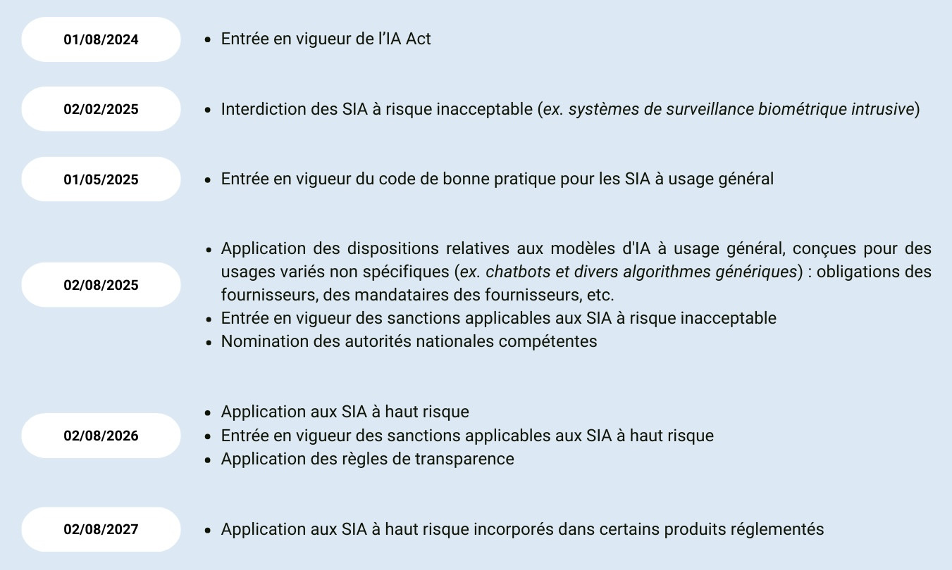 L’IA Act : ce que la nouvelle réglementation européenne change concrètement pour les employeurs
